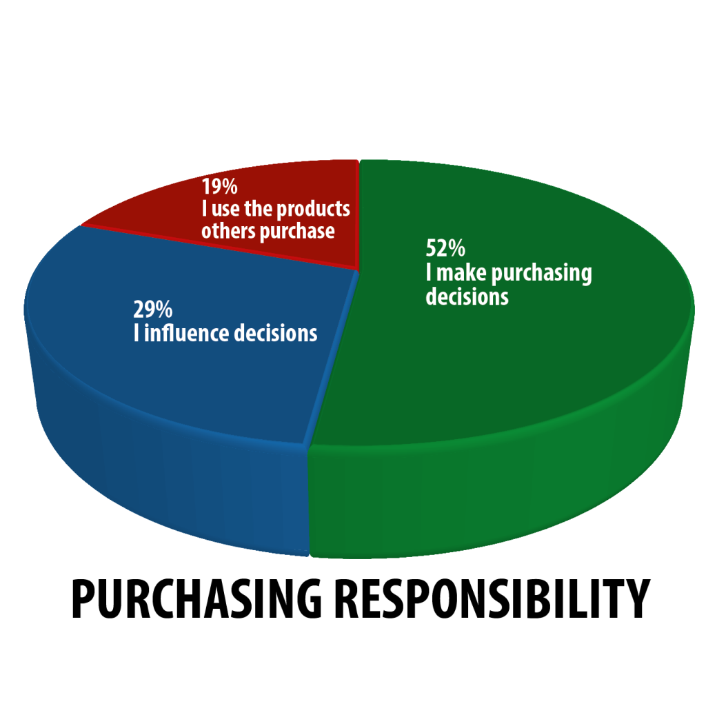 Visitor Profile - E3 Business Expo (North West)