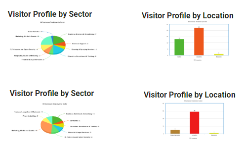 Visitor Profile - 1 Events Media